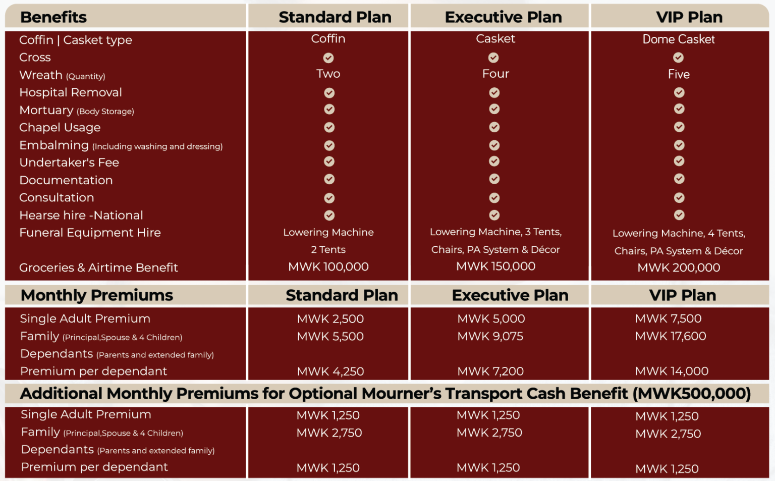 pasiwa funeral services plan - Vanguard Life Assurance