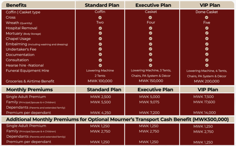 pasiwa funeral services plan - Vanguard Life Assurance