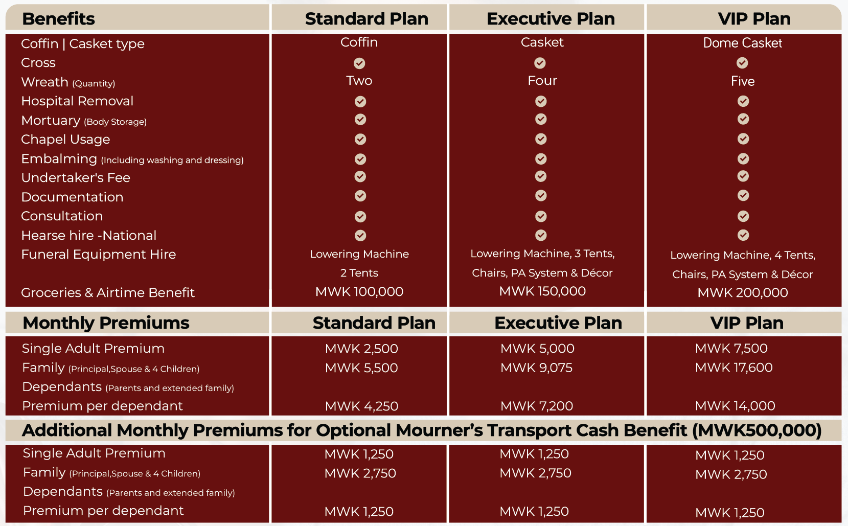 pasiwa funeral services plan - Vanguard Life Assurance